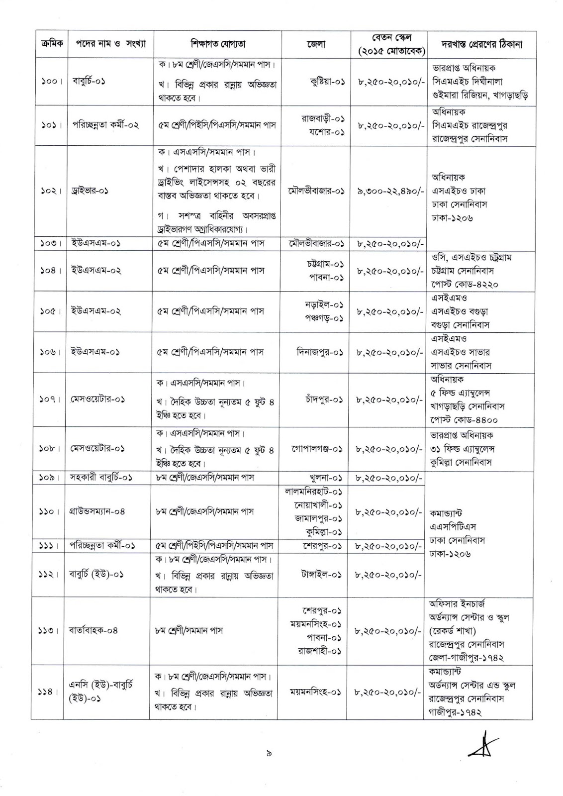 Bangladesh Army job circular 2020- Join Bangladesh Army Civil-2020 ...