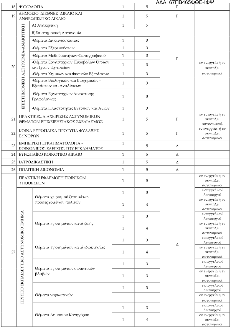 ΚΟΙΝΩΝΙΑ ΕΝΕΡΓΩΝ ΠΟΛΙΤΩΝ: ΕΡΓΑΣΙΑ - ΘΕΣΕΙΣ ΚΑΘΗΓΗΤΩΝ ΣΤΗΝ ΣΧΟΛΗ ...
