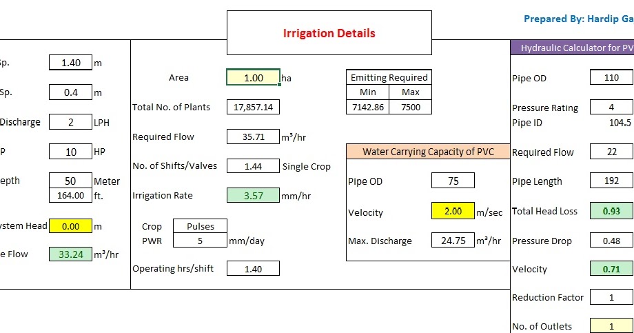 Drip Irrigation System Design - Basic Aspects: Technical aspects of ...