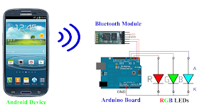 Android Arduino Control: Arduino Control RGB LEDs via Bluetooth