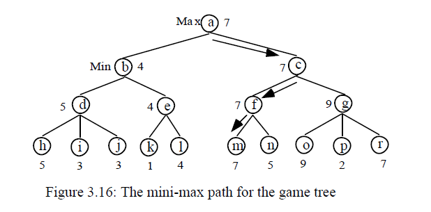 MiniMax Algorithm in Game Theory and C implementation ~ CSIT NOTES MiniMax Algorithm in Game Theory and C implementation ~ CSIT NOTES