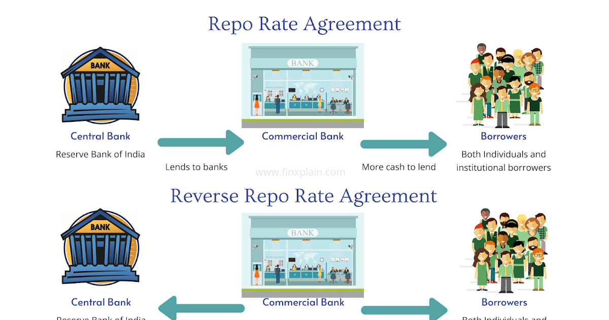 Finance Explained: What is Repo and Reverse Repo Rate?