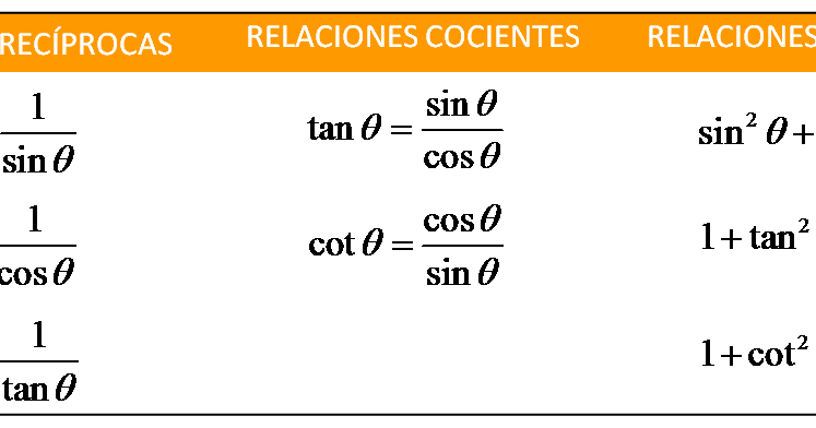 Trigonometria Identidades Trigonométricas