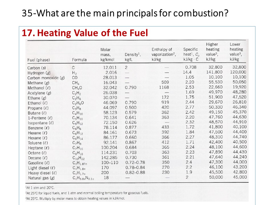 INDUSTRIAL GAS TURBINE Combustion Chamber
