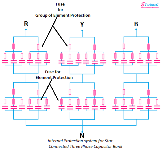 Different Types of Protection for Capacitor Bank Explained - ETechnoG