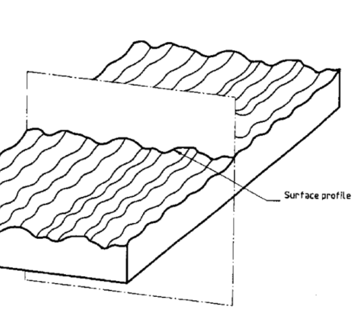 Let's know it: What is texture and how to measure it?