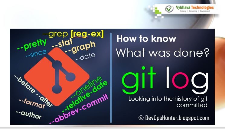 DevOps Hunter: Git log - commit history