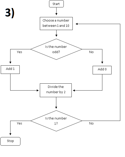 Connor Heise Engineering Group: February 2012