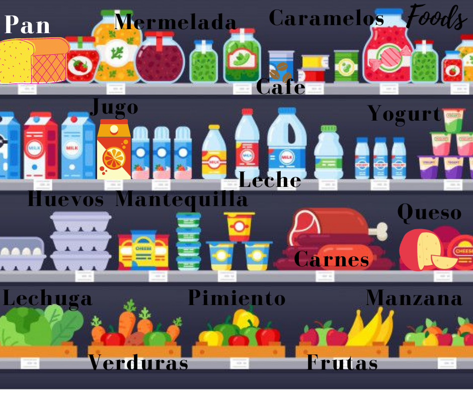 Spanish 4/ Spanish Foods