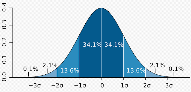 A basic statistical analysis of the Physics GRE