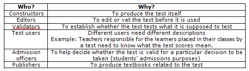 Test Specifications and Table of Test Specifications: Test ...
