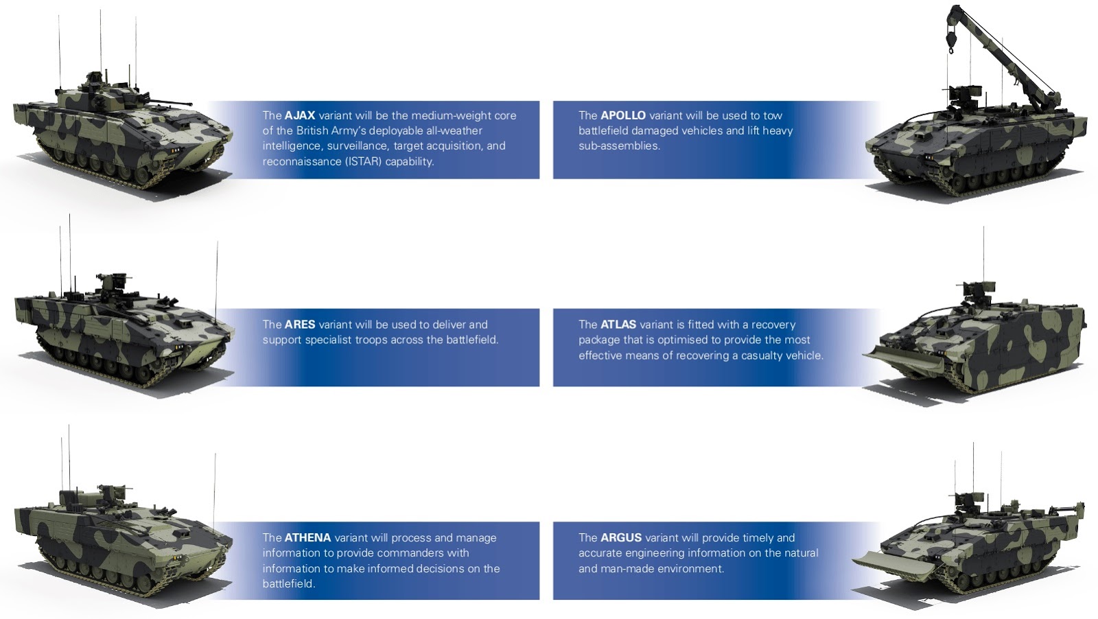 AAG_th บันทึกประจำวัน: ยานเกราะสายพาน Ajax ส่งมอบให้กองทัพบกอังกฤษล่าช้า