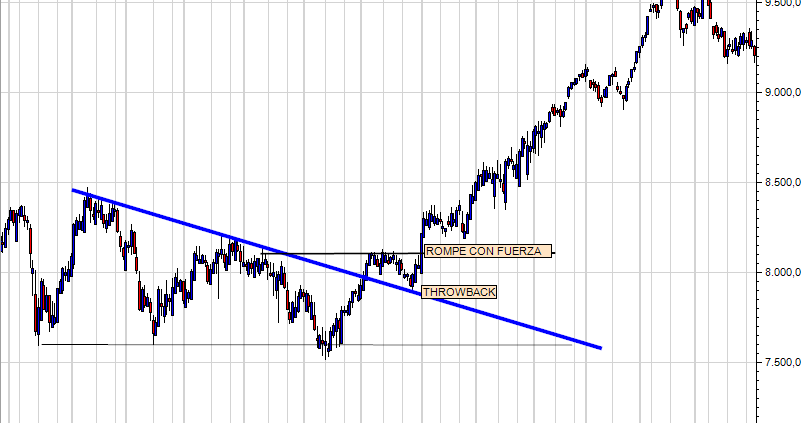 Bairesfx: Que son los Pull Back y los Throwback