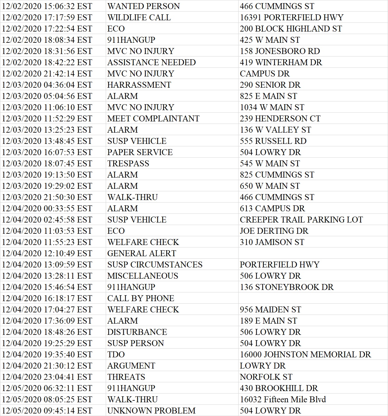 Abingdon Police Department: 2020