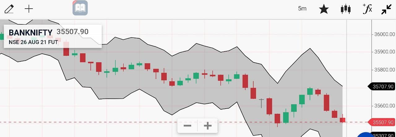 Casestudy on ATR Bands for Trading Knowledge: Since 1978