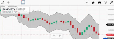 Casestudy on ATR Bands for Trading Knowledge: Since 1978