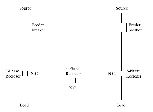 LINE SECTIONALIZERS - BASIC INFORMATION ~ PROTECTIVE RELAYING ...