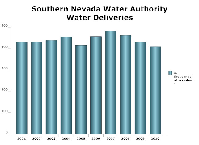 NoShootFoot: What If The Watergrab Is Not Really About Water?