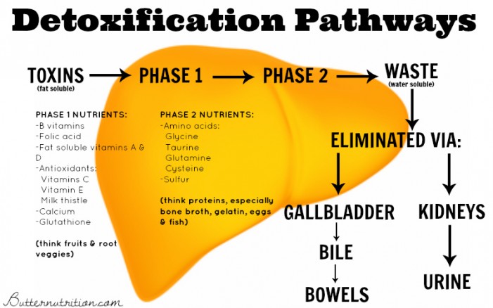 DETOX DIET: Symptoms and signs of Detox Diet