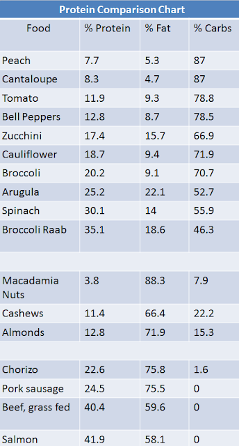 Vegan athlete and protein for muscle building? - 30 Bananas a Day!