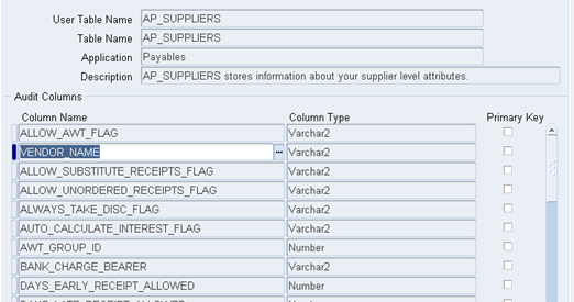 Oracle Application's Blog: Supplier Audit tables in oracle apps r12 : Audit Tables in Oracle ...