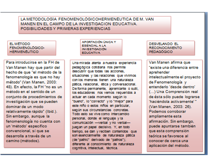 Proceso de pedagogía: TEORÍAS " Max Manen Van"