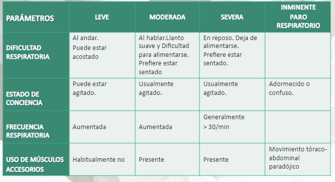 Diplomado en Aeromedicina: Emergencias Respiratorias