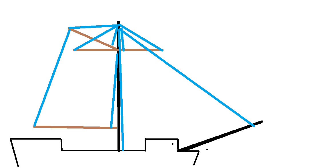 Anton's Wargame Blog: Rigging Plans, Sloop, Brig and Brigantine