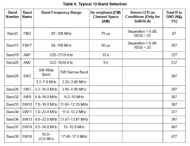 Si4836 A10 - Radio DSP FM MW dan SW