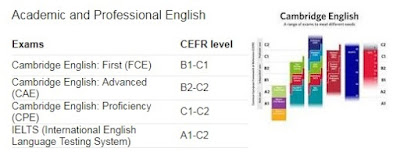 English is all around: September 2017