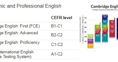 English is all around: Cambridge English: First (FCE) and Cambridge ...