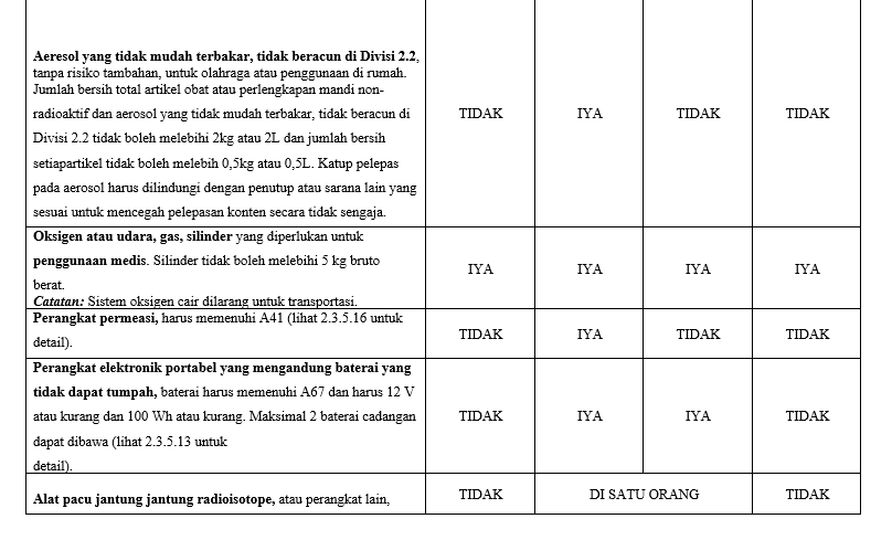 Hidden Dangerous Goods