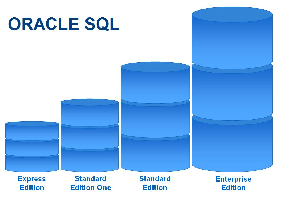 Desarrolla Software Libro Oracle Sql