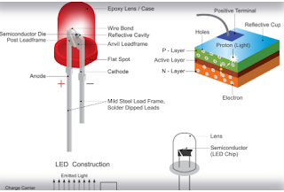 Types of diodes that we use everyday life and why zener diode makes ...