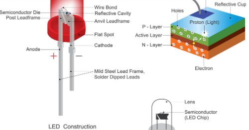Types of diodes that we use everyday life and why zener diode makes ...