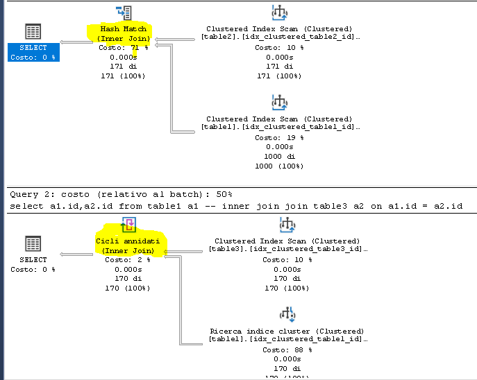 Sql Server: The execution plan and the cost of the operators inside it ...