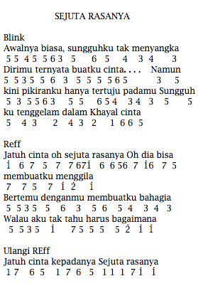 Not Angka Pianika Lagu Blink Sejuta Rasanya | Not angka