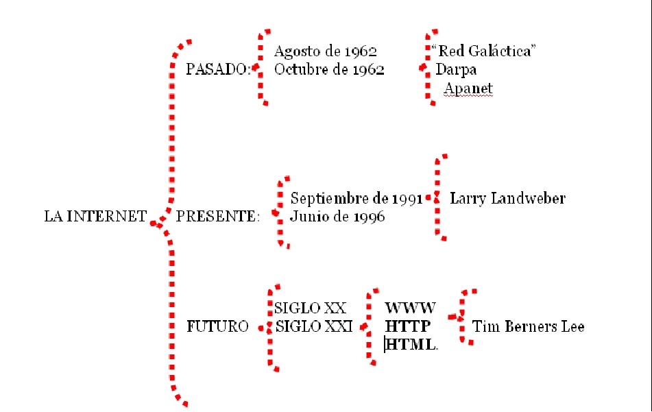 OMEGA...$: Internet caracteristicas y modo de uso