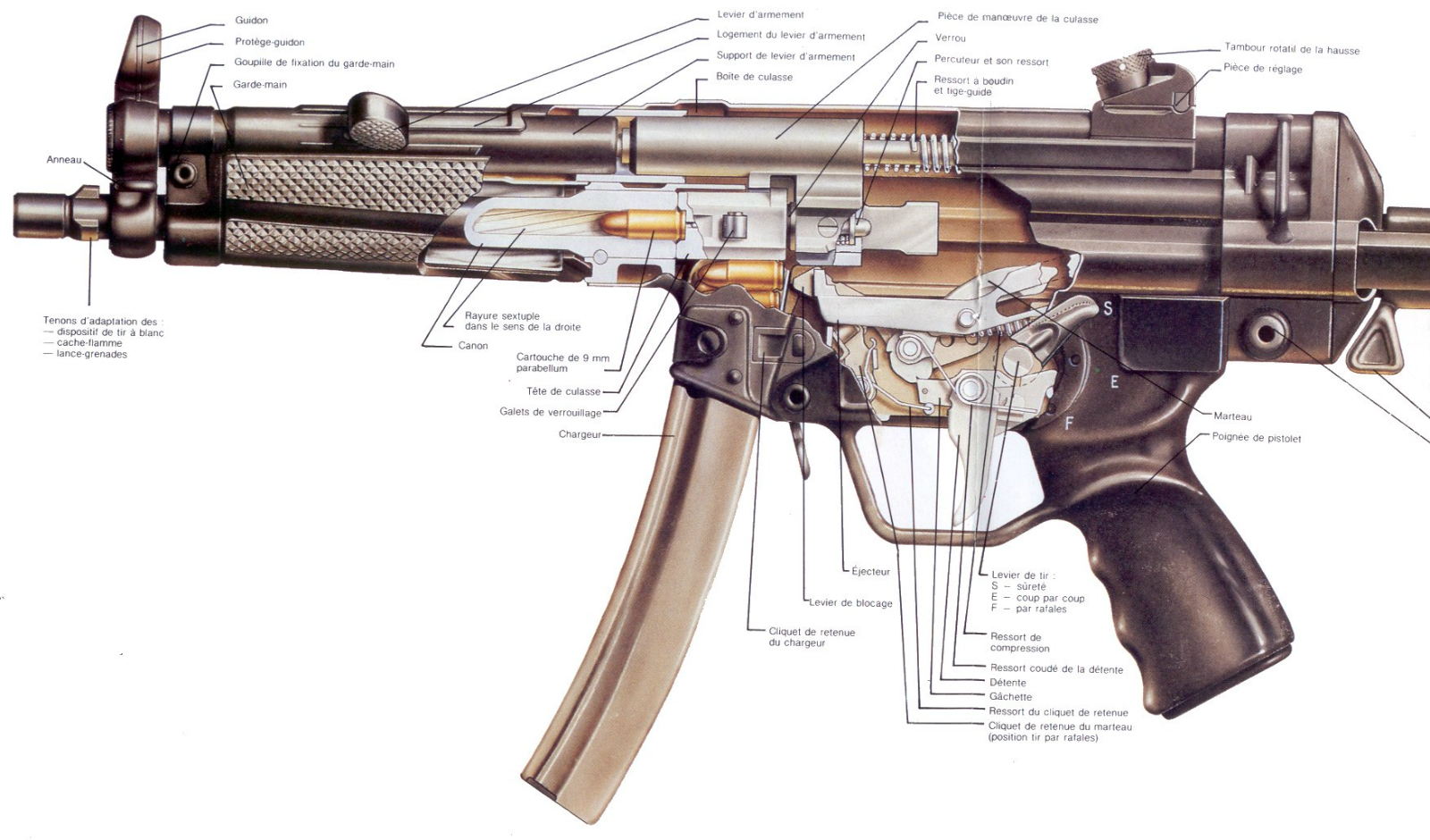 HK MP5 9mm Submachine Gun - World Military Photos - ARMY - NAVY - AIR FORCE