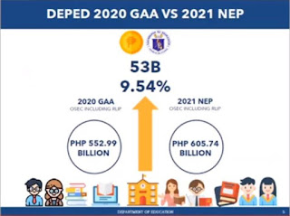 2021 PROPOSED BUDGET OF THE DEPARTMENT OF EDUCATION - Teachers Click