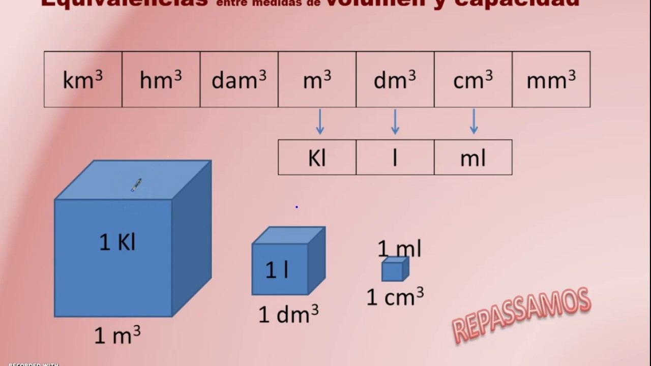 GOLD MEDALS: MATEMÁTICAS. VOLUMEN Y CAPACIDAD