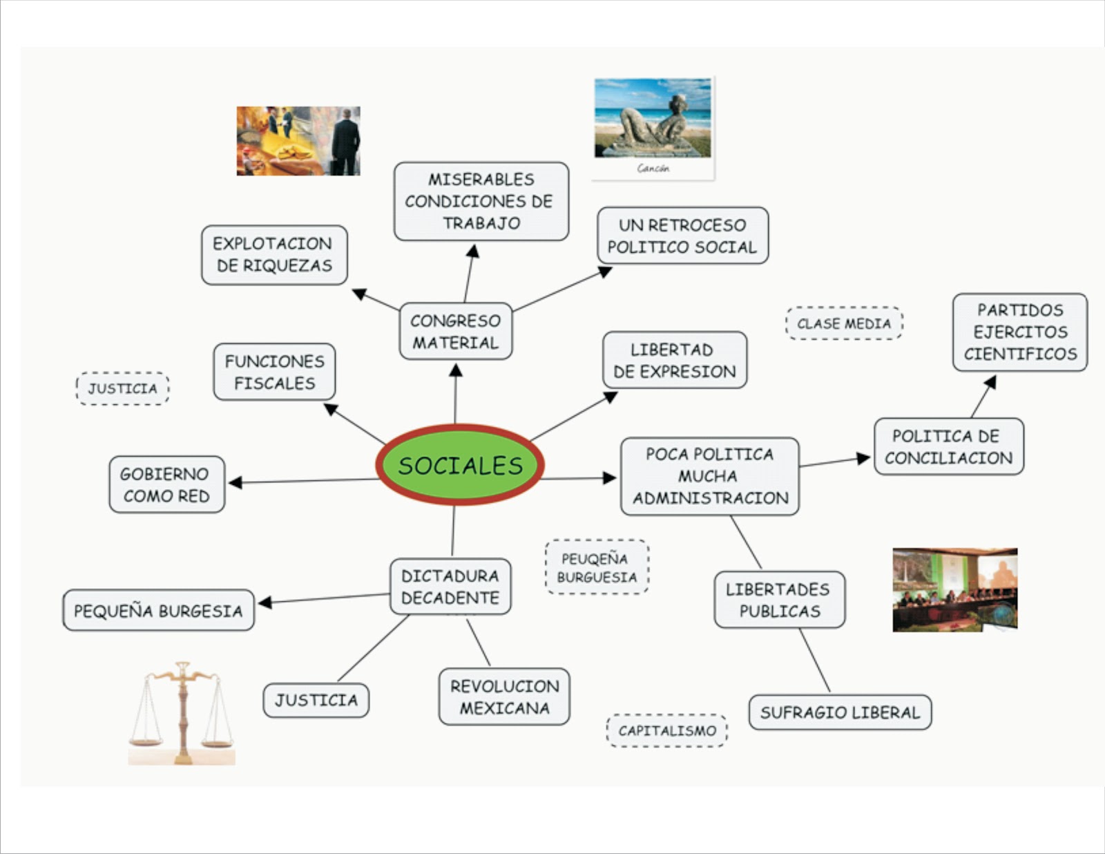 Aspectos Políticos, Económicos, Sociales y Culturales (1877-1910 ...