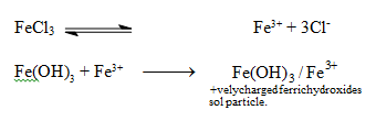 Origin of Charge on Colloidal Particles │Chemistry Desk