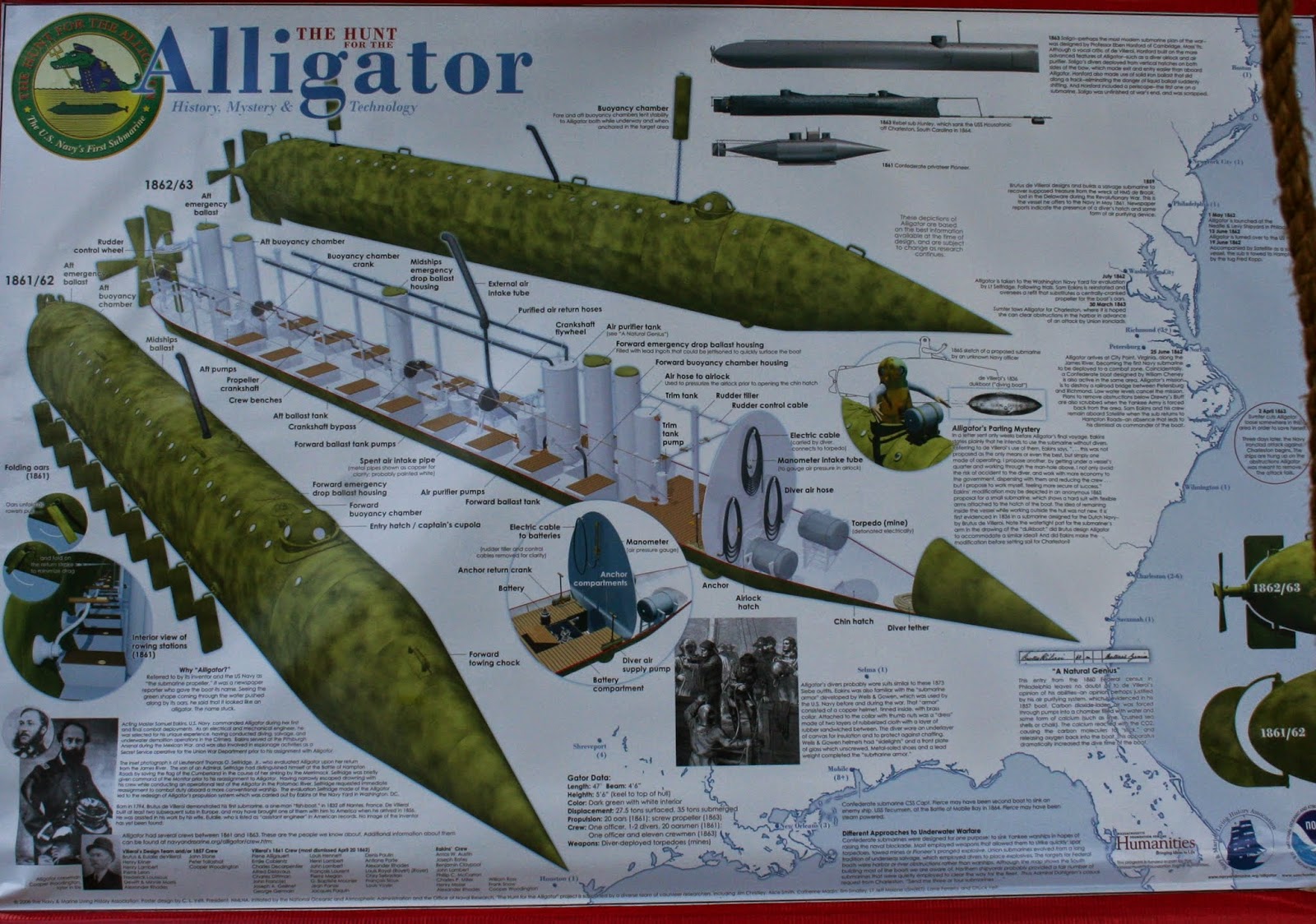 Pin by Marty Guderian Stevenson on Submarines | Civil war ship, Civil ...