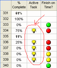 Practical Project Management: How do I automatically show active tasks?