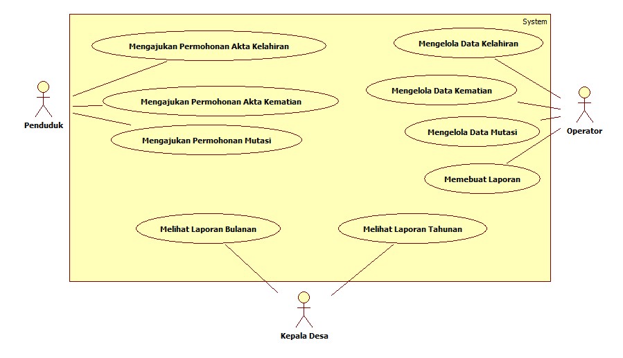 Definisi Dan Jenis-Jenis UML (Unified Modelling Language) - Tech Sekayu ...