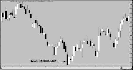 Bullish and Bearish Squeeze Alert Candlestick Pattern बुल्लिश , बियरिश ...