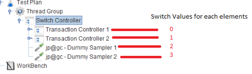 Apache JMeter: Switch Controller - JMeter. Apache JMeter: Switch Controller - JMeter.