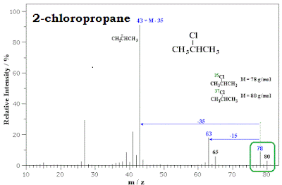 INTRODUCTION IN CHEMISTRY : MASS SPECTROMETRY - Science