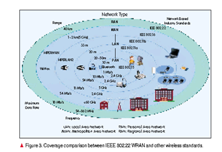 Penjelasan Jaringan REGIONAL AREA NETWORK ~ Belajar Online